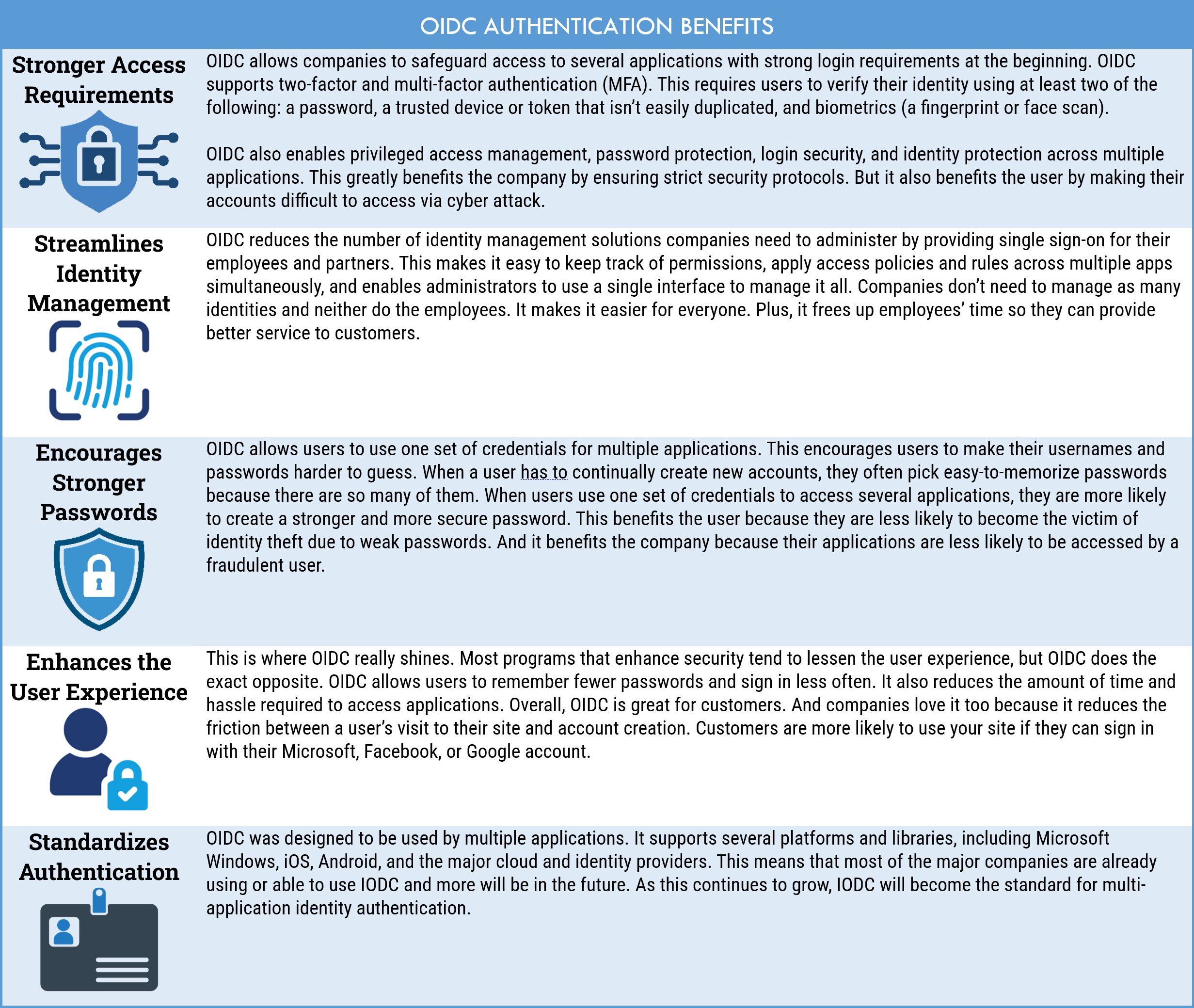 OIDC—The Authentication You Need