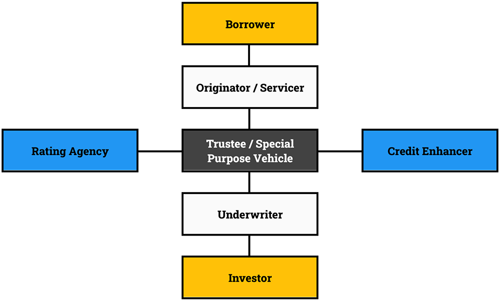Securitization—Optimize Capital & Reduce Credit Risk